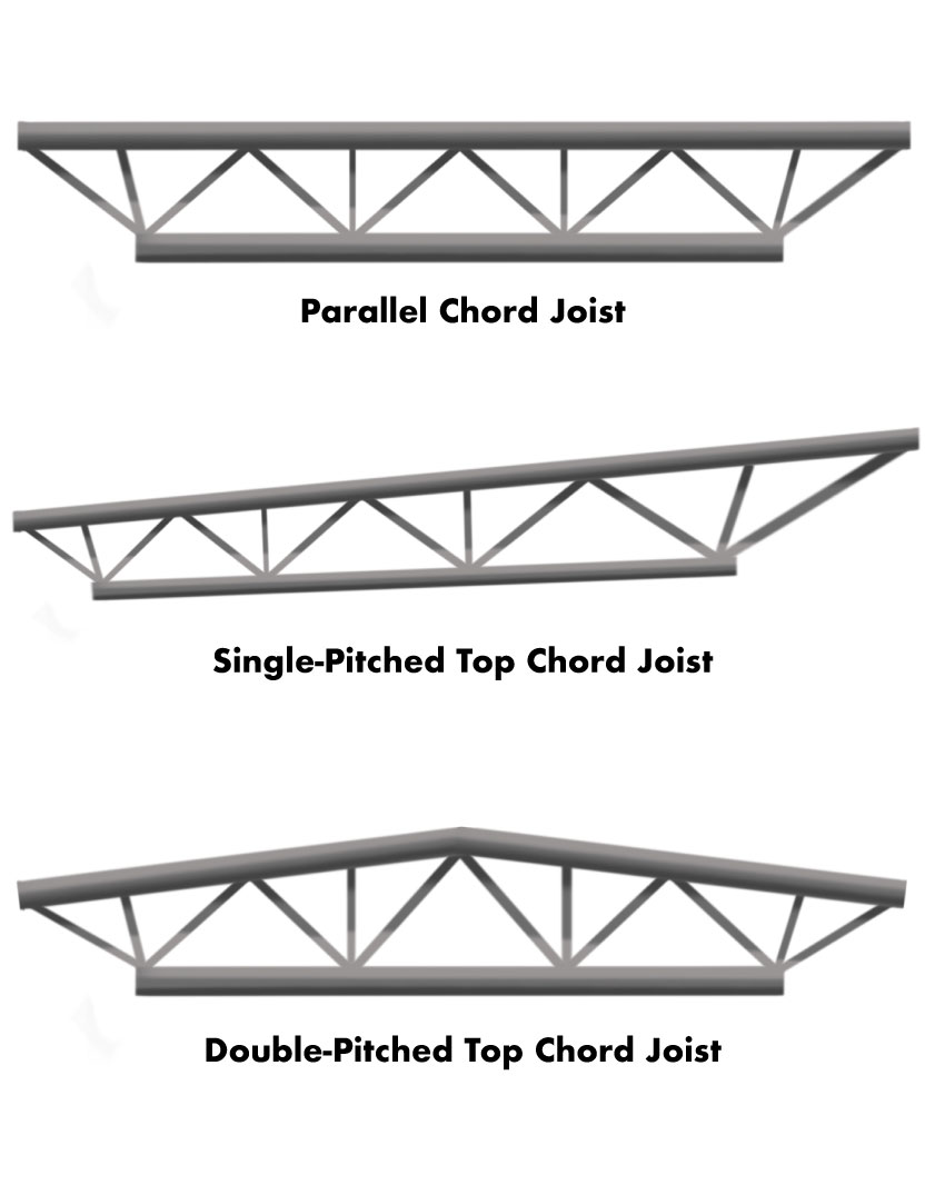 Steel Joists & Girders – HEXASTEEL